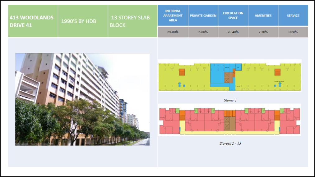 Affordable Low and High-Rise Honeycomb Housing: The Singapore Experience
