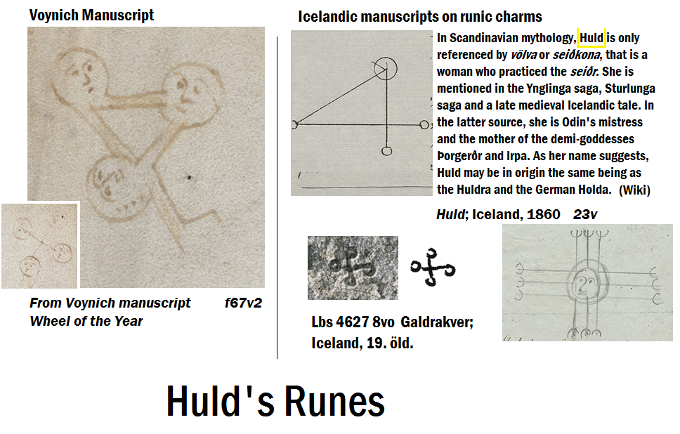 Unlocking the Voynich Manuscript: The Rites of the Hidden