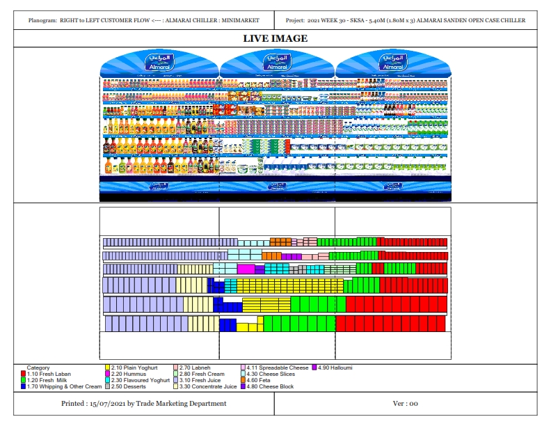 SKSA Planogram: Dairy - Minimarket