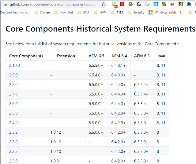 AEM Core components deep dive | How to extend AEM core components | Proxy Components in AEM