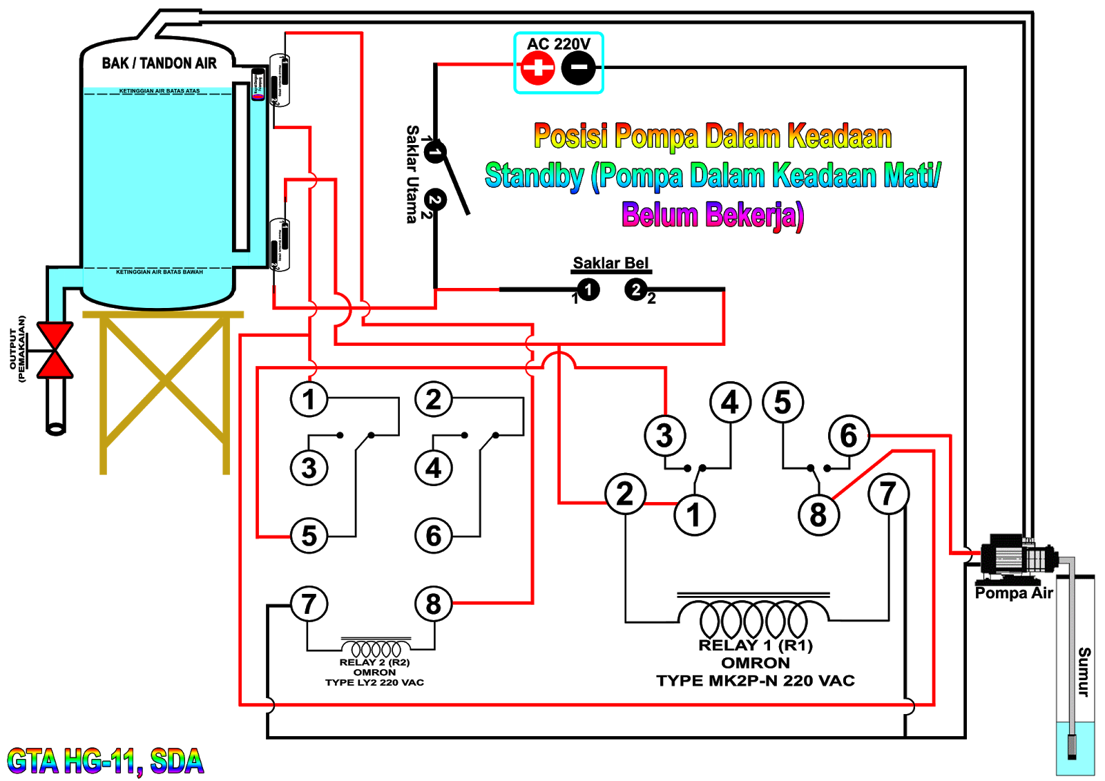 Skema 1 : Pompa Air Dalam Keadaan Siaga/Standby (Pompa Air Belum Bekerja) Skema 1 : Pompa Air Dalam Keadaan Siaga/Standby (Pompa Air Belum Bekerja)