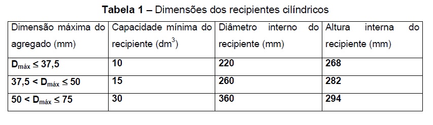 Clube do Concreto .: Massa Específica, Massa Específica Aparente e ...