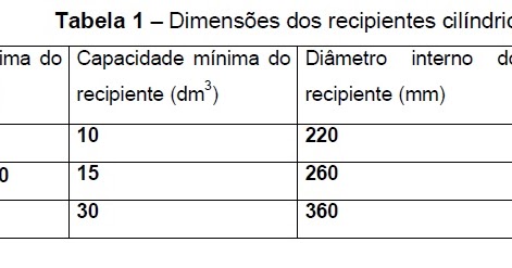 Clube do Concreto .: Massa Específica, Massa Específica Aparente e ...