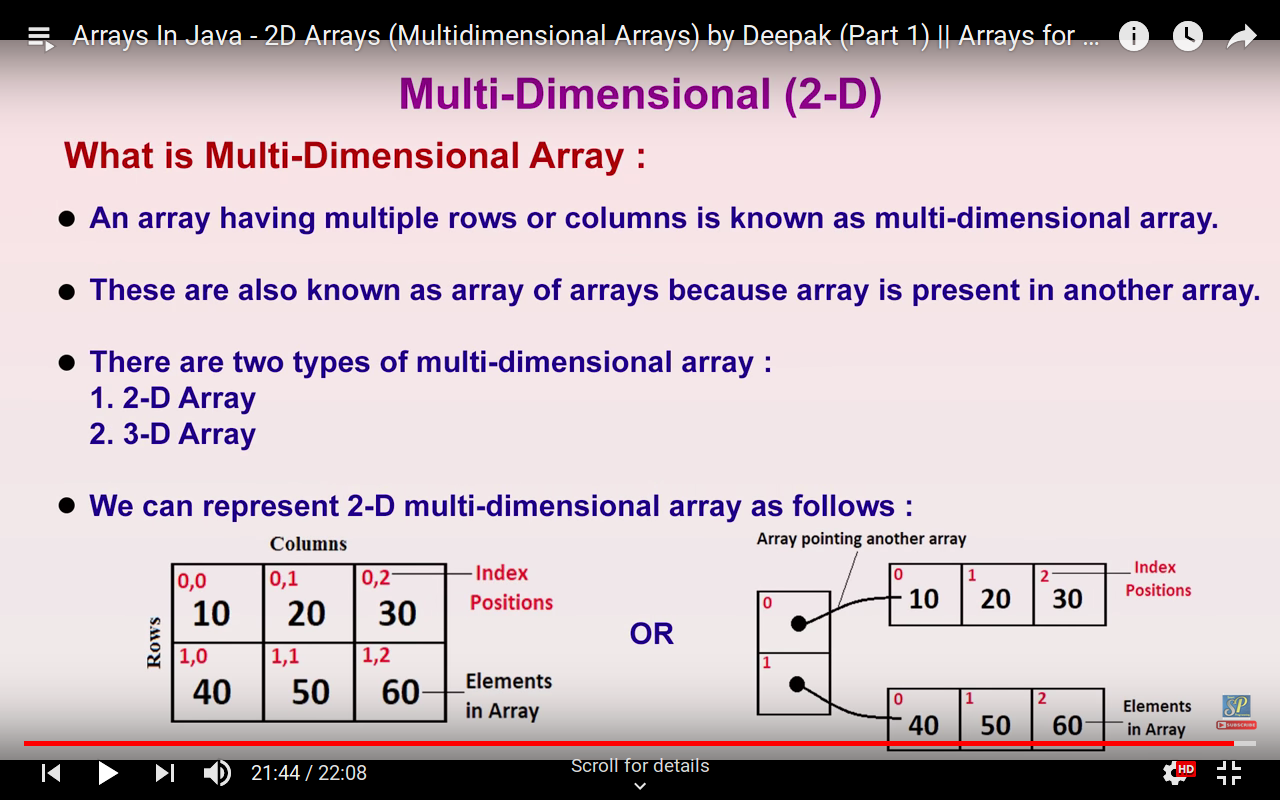 Data Structure Multi Dimensional Array Data Structure Multi Dimensional Array