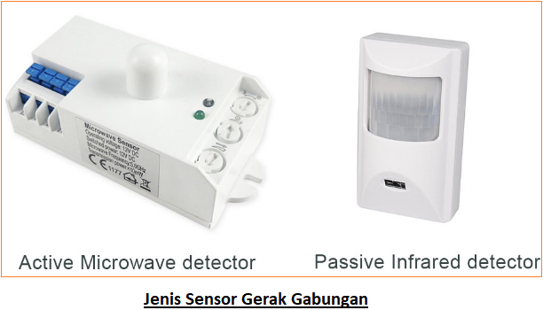 Apa Itu Sensor Gerak Dan Bagaimana Cara Kerjanya