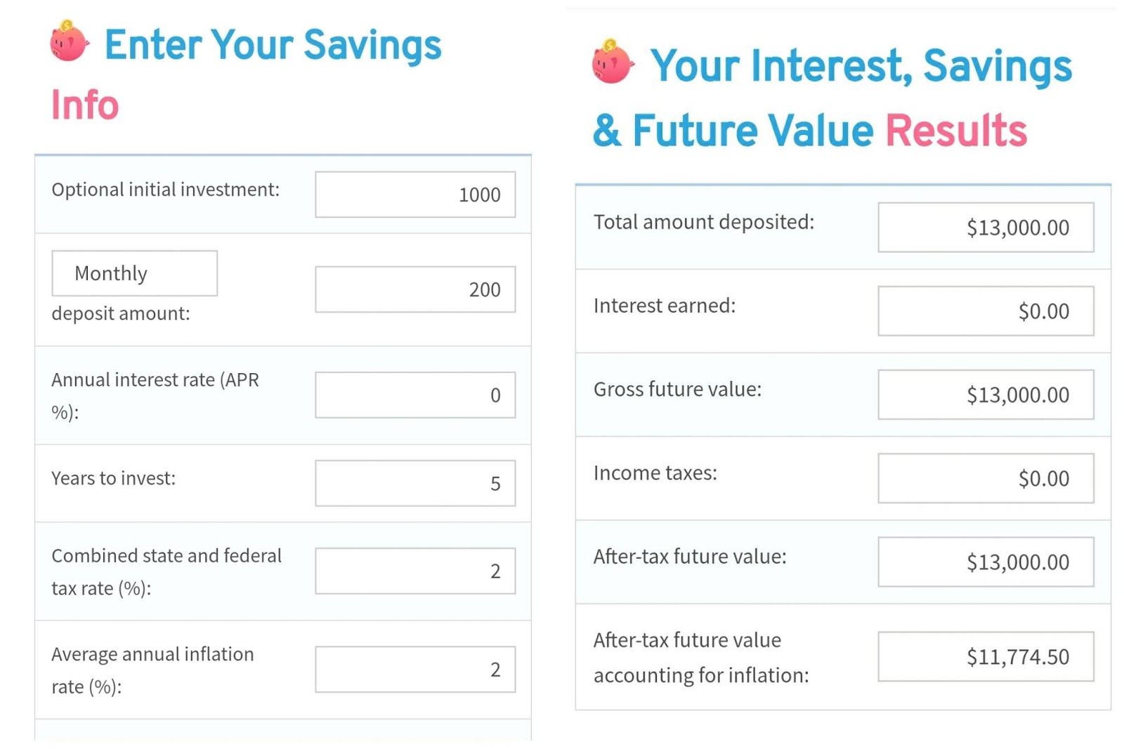 How to Save More Money During the Pandemic | ruliretno.com