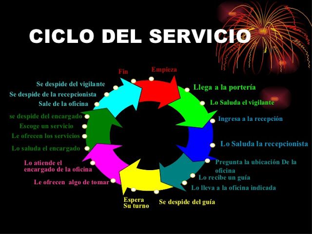 SERVICIO AL CLIENTE