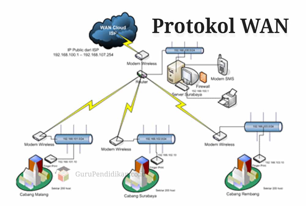 Penjelasan singkat dan mengenal Jaringan Komputer WAN (Wide Area Network)