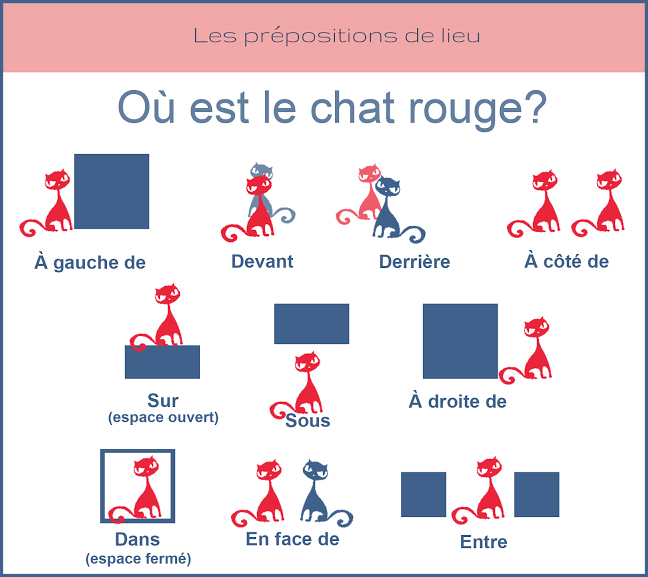 Notre blog de français: Prépositions de lieu - vocabulaire