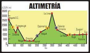 TECNOLOGO EN TOPOGRAFIA: MINI DICCIONARIO PALABRAS TECNICAS DE TOPOGRAFIA