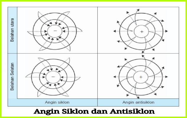 Mengenal Jenis-Jenis Angin - Santos Blog