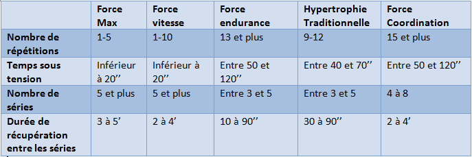 PRÉPARATION PHYSIQUE EN FOOTBALL: Facteurs de Performance