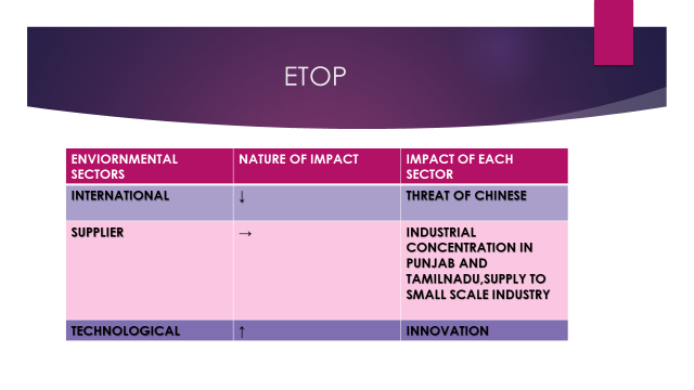 ECONOMICS,COMMERCE AND MANAGEMENT: ETOP (ENVIRONMENT OPPORTUNITY AND ...