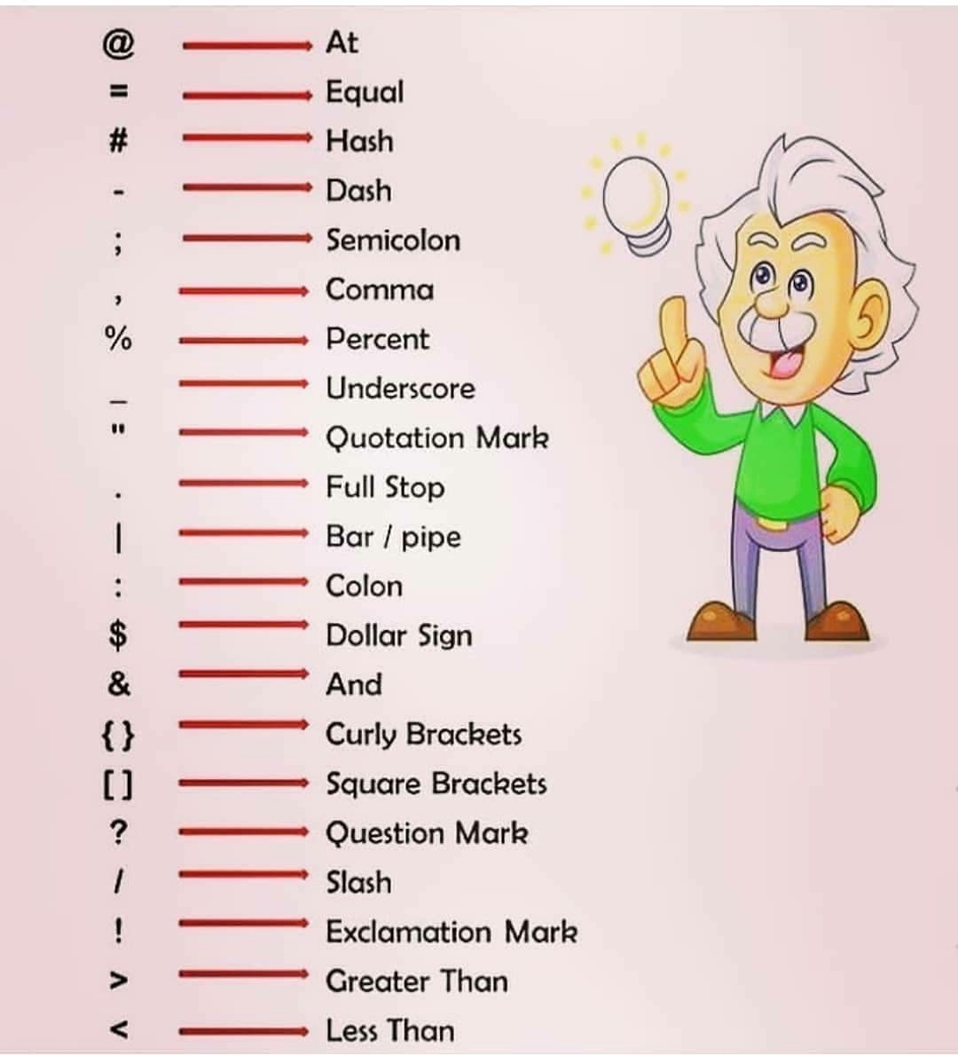 K Karthik Raja 's Easy English learning : Symbol and its English ...