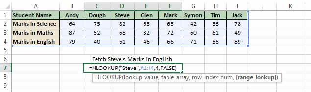 HLOOKUP Function in Excel With Example