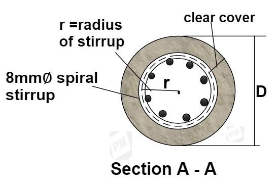 How to calculate the cutting length of spiral stirrups(ring ...