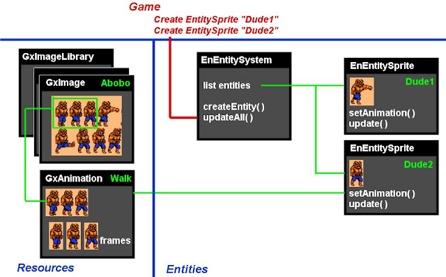 Tower22: Tutorial 2.7: EntitySystem