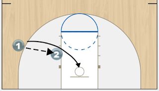 An Introduction to Cuts