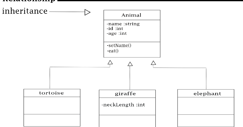 Pengertian Class Diagram Uml Waskhas