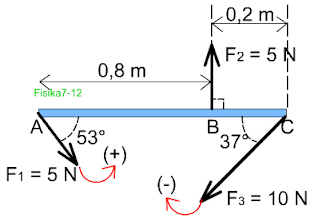 CONTOH SOAL DAN PEMBAHASAN TENTANG TORSI/ MOMEN GAYA