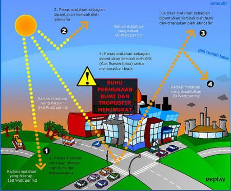 Macam-Macam Gelombang Elektromagnetik
