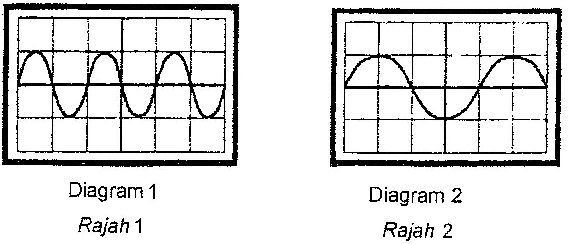 PHYSICS Problems And Solutions / Soalan fizik & penyelesaian: Cathode ...