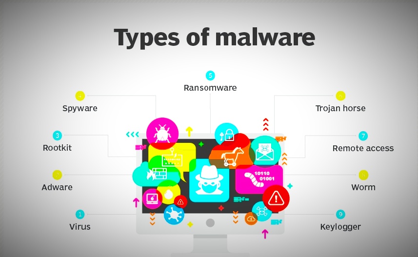 What is Malware? How to remove malware? - Chinguria Barta