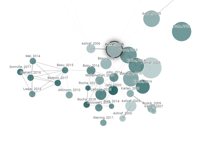 Explore connected papers in a visual graph