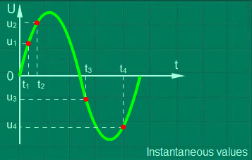 Guide to be an Electronic Circuit & Design Engineer: Measurement of ...