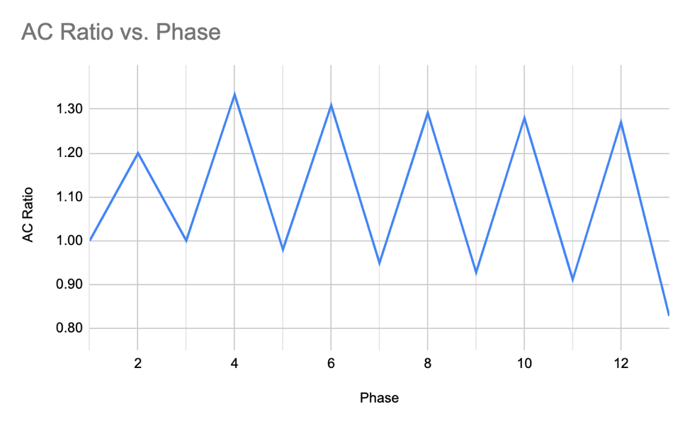 Criticism of the Interval Throwing Program for Tommy John Rehabilitation