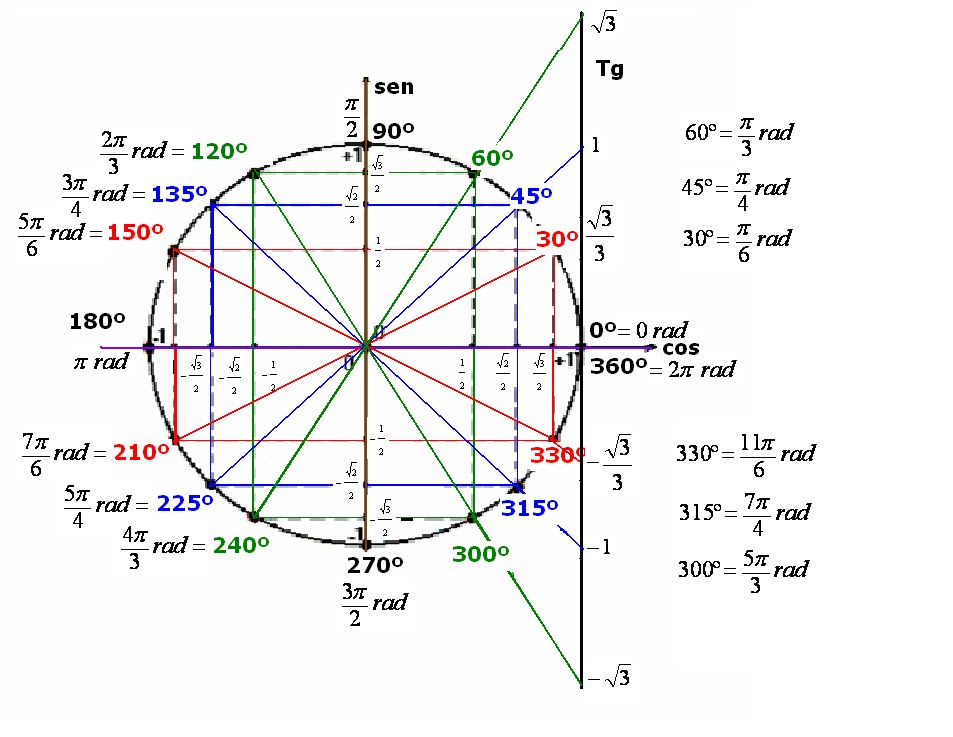 E. E. ROMEU MONTORO: 2º Ano Ensino Médio PEI- ATIVIDADES Ciências suas ...