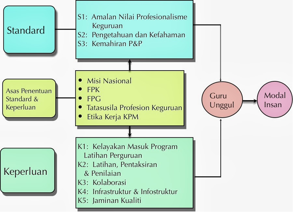 Falsafah Pendidikan Guru (FPG): Pemikiran dan amalan dalam profesion ... Falsafah Pendidikan Guru (FPG): Pemikiran dan amalan dalam profesion ...