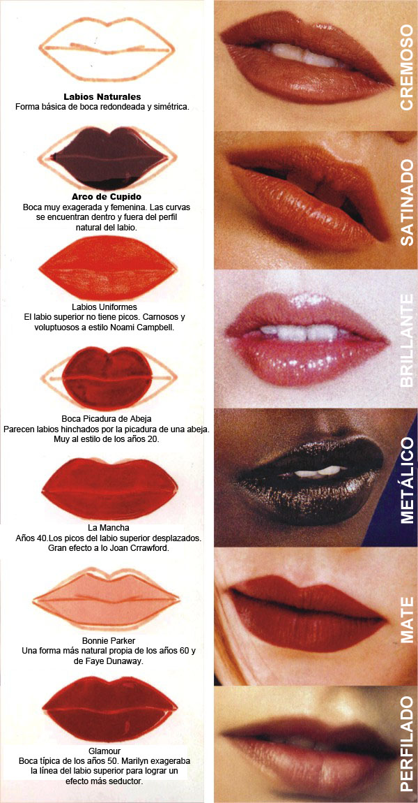 Love4Beauty: Cómo maquillar nuestros labios