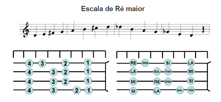 Violino | Aprenda a Tocar
