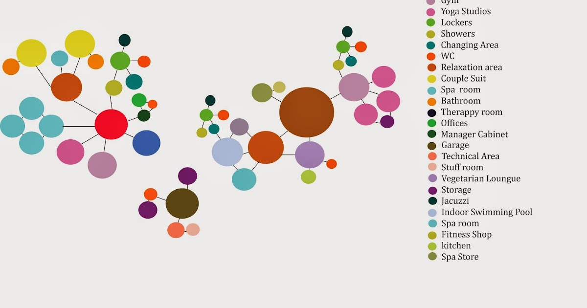 ARCH3610SP2014CSegovia: Assignment 7 - List of spaces ,Matrix and ...