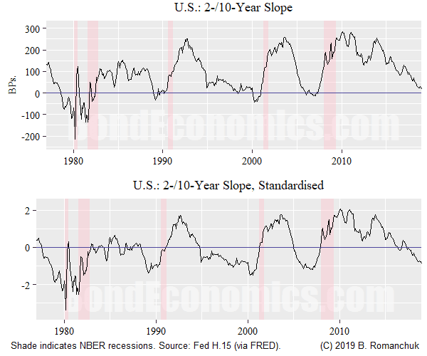 Bond Economics: Recession Probability Forecasting Models