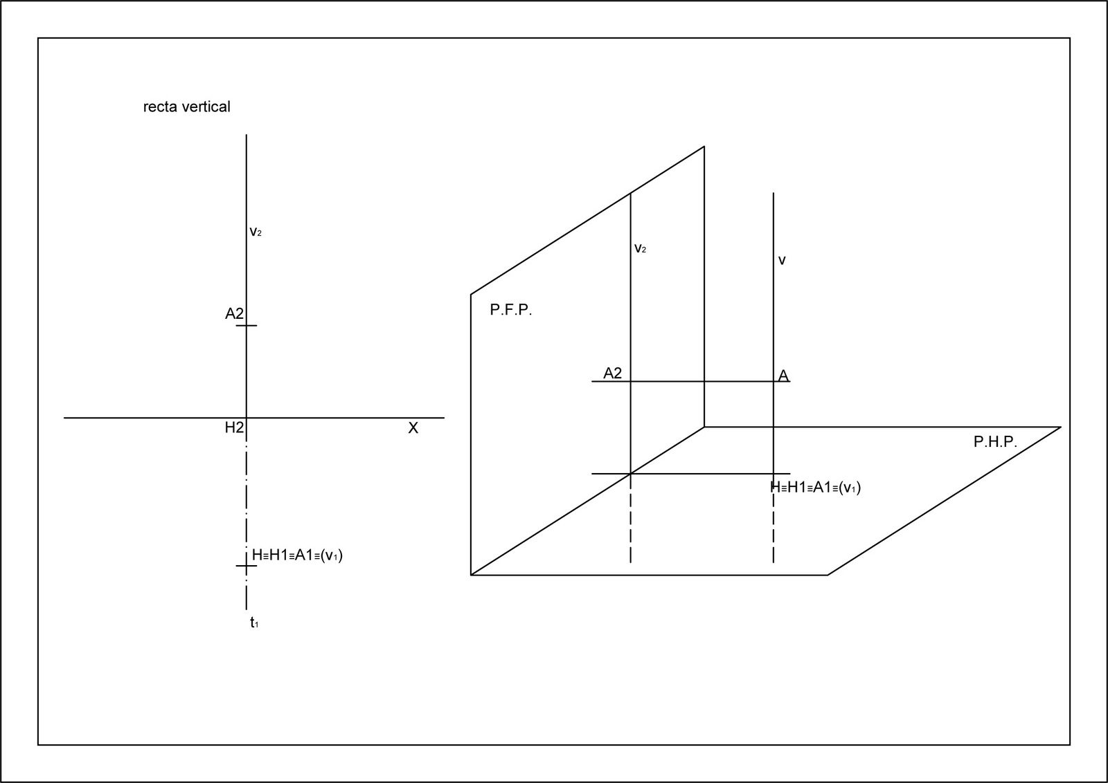 Geometria Descritiva: recta vertical