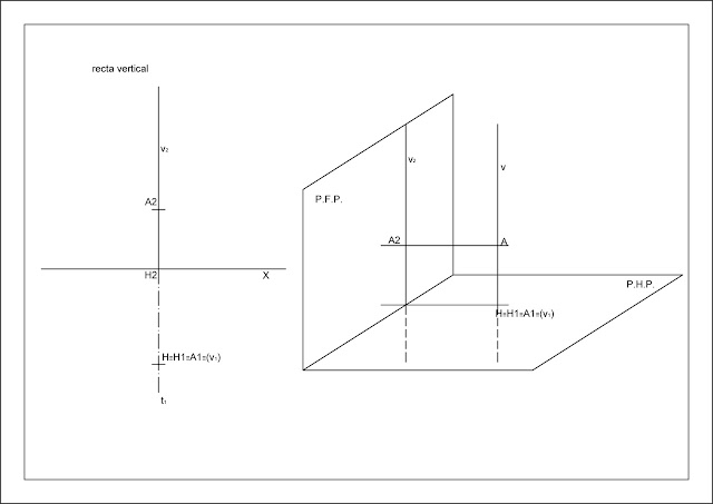 Geometria Descritiva - ESIDM: Retas
