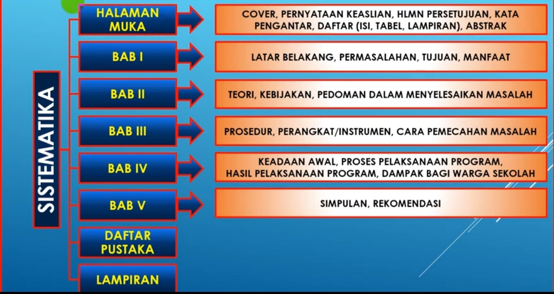 Seni Budaya Indonesia | Ucke R. Gadzali: Cara Membuat Best Practice ...