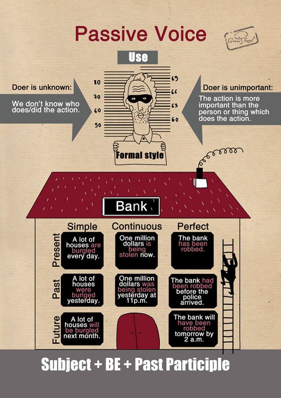 CPI Tino Grandío Bilingual Sections: Infographics about the passive
