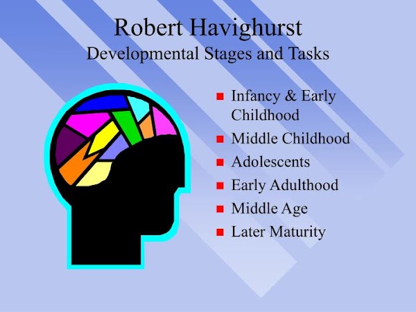 Havighurst’s Developmental Stage and Tasks - SELF DEVELOPMENT & MOTIVATION