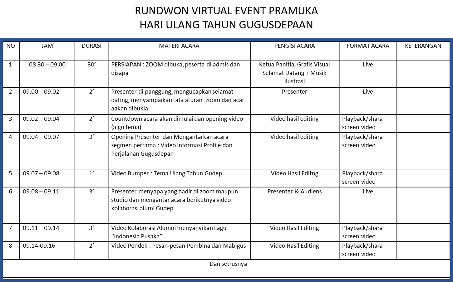 VIRTUAL EVENT PRAMUKA : MENYUSUN RUNDOWN (URUTAN & TEKNIK PENYAJIAN ACARA)