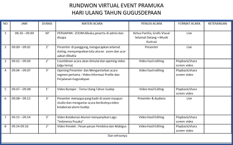 VIRTUAL EVENT PRAMUKA : MENYUSUN RUNDOWN (URUTAN & TEKNIK PENYAJIAN ACARA)
