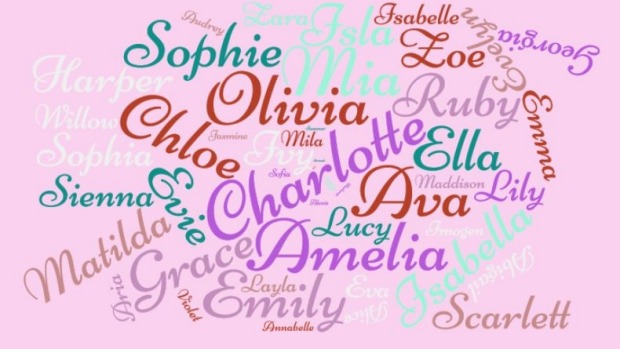 Top 1000 prenoms de filles