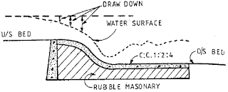 Various Types of Falls, Ogee Falls, Rapids, Trapezoidal Notch Falls ...