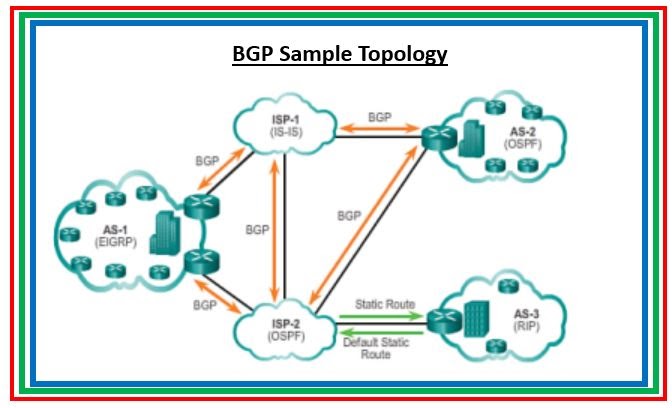 BGP Basics: BGP Packet types - The Network DNA