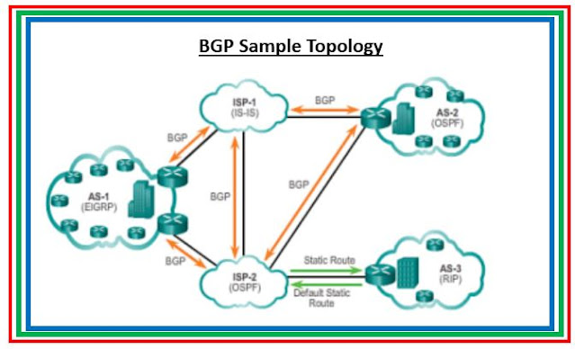 BGP Basics: BGP Packet types - The Network DNA
