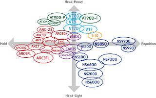 MynahBird's Badminton Archives Blog: Li Ning and Yonex Badminton ...