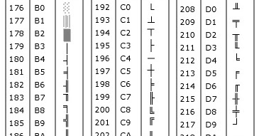 Hello world - Cornici ASCII