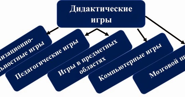 Дидактические игры с LearningApps.org: Дидактические игры